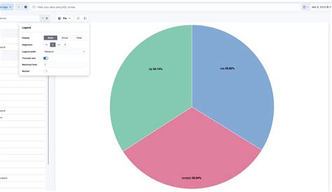 Auto Config For Legend On Classic Pie Chart Converted In Lens Makes Legend Disappear · Issue