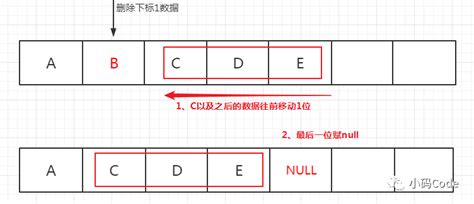 ArrayList源码解析 极客之音