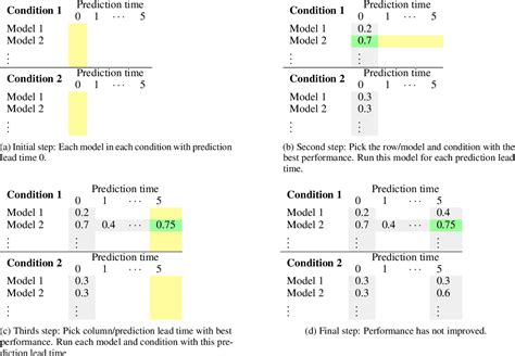 Table 2 From Applying Pre Trained Deep Learning Model On Wrist Angel