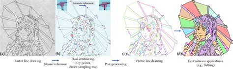 figure 1 from deep sketch vectorization via implicit surface extraction