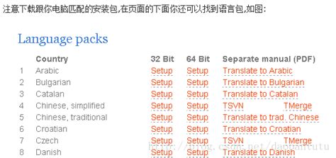Svn服务器搭建教程 Csdn博客
