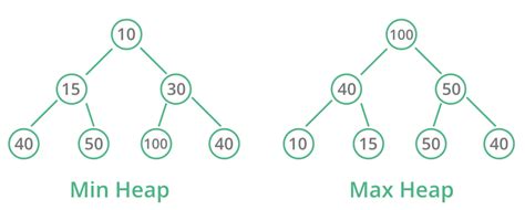 Finding Kth Largestsmallest Elements Using A Single Line Of Code By Gowthami B Medium