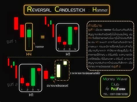 Reversal Candlestick Reverse Tetris