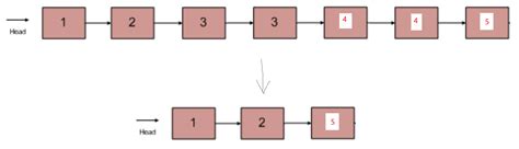 【剑指offer】76 删除链表中重复的结点 csdn博客