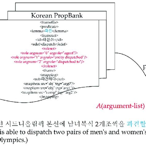 Example Of Finding An Argument List Download Scientific Diagram