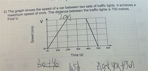 Solved 2 The Graph Shows The Speed Of A Car Between Two Sets Of Traffic Lights It Achieves A