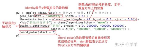 R语言作图—circular Bar Plot 环形柱状图 知乎