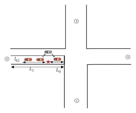 signal timing optimization model for intersections in traffic incidents
