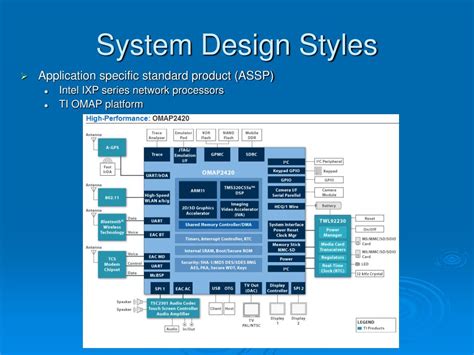 Ppt Systemc And Levels Of System Abstraction Part I Powerpoint Presentation Id