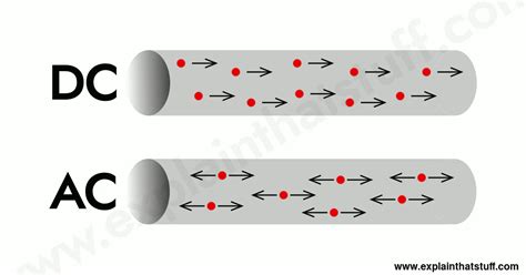 Electrical Current Flow Animation