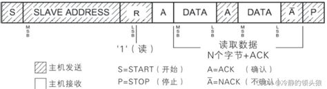 基于rk3399pro的tm1650键盘读取 iic总线 tm1650按键 csdn博客