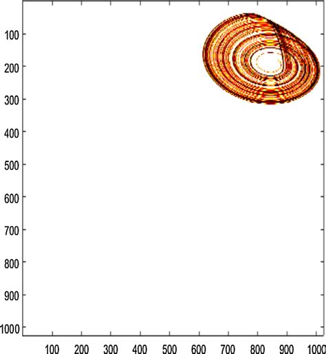 Yx Attractor Of The Rossler System Download Scientific Diagram