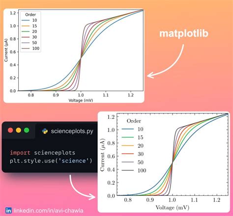 avi chawla on linkedin python datascience 12 comments