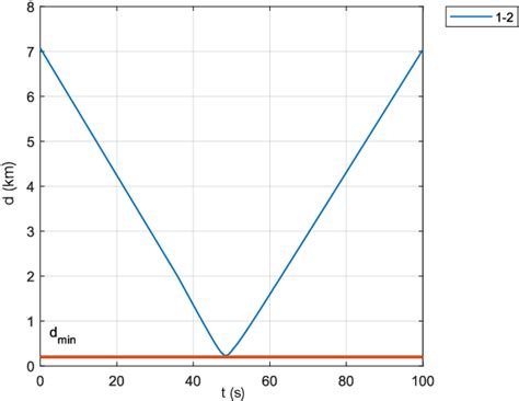 Figure 4 From A Visibility Graph Approach For Path Planning And Real Time Collision Avoidance On