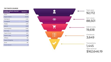 Live Ecommerce Infographics Google Analytics GA ByMarketers