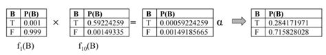 GitHub Idankam Bayesian Network Project This Project Is Implementing
