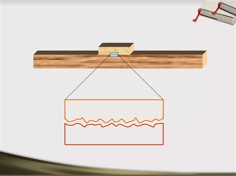 Class 8 Chapter 12 Friction Ppt