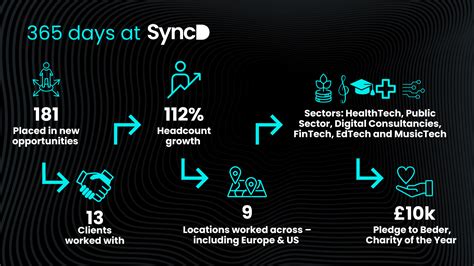 Syncd Turns 1