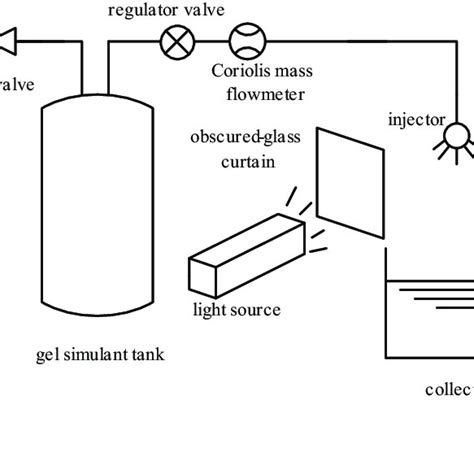Schematic Of A Liquid Swirl Injector Download Scientific Diagram