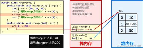 Java方法详解:定义、调用与内存机制 Csdn博客 Java方法详解:定义、调用与内存机制 Csdn博客
