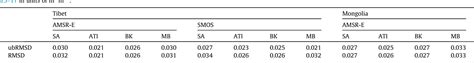 Table 1 From Inter Comparison Of Spatial Upscaling Methods For