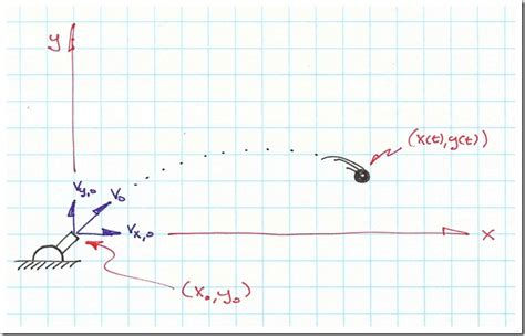 Ex Numerus Regression And Curve Fitting In Python Pt 2