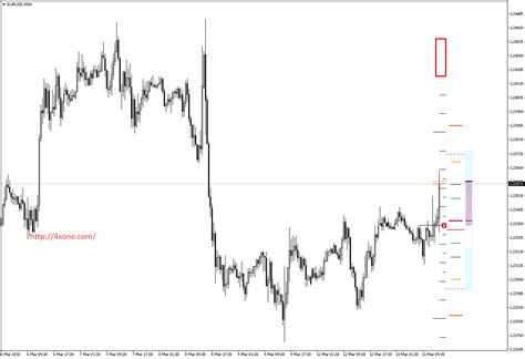 Ultra Mt4 Indicator Free Download 4xone
