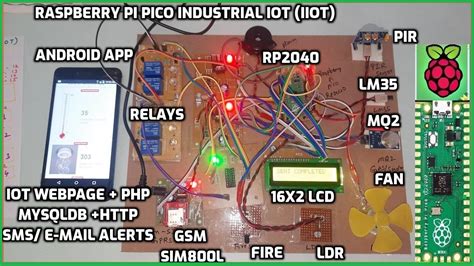Svsembedded 9491535690 7842358459 Raspberry Pi Pico Industrial Iot