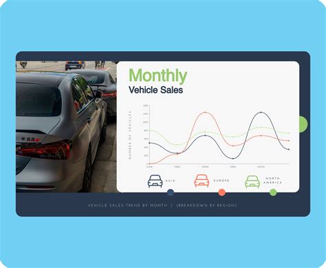 Ai Graph Maker Create Data Visualizations Quickly