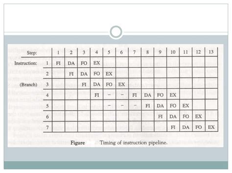 Pipelining And Vector Processing Pptx