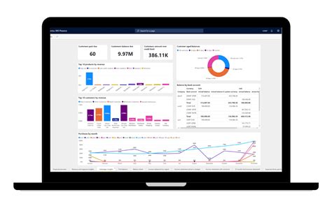 Overview Of Microsoft Dynamics 365 Finance And Operations Eroppa
