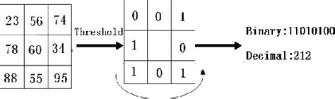 Figure 1 From Illumination Normalization Based On Local Binary Pattern