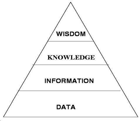Knowledge Codification