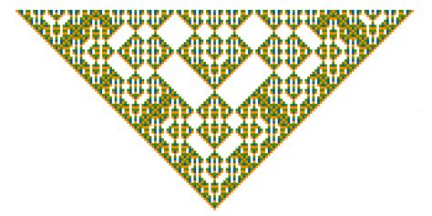 Cellular Automata Theory Theory And Practical Issues On Cellular