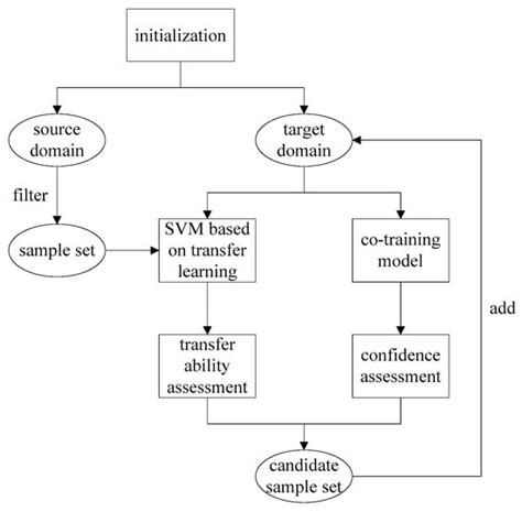 Algorithms Special Issue Algorithms In Decision Support Systems