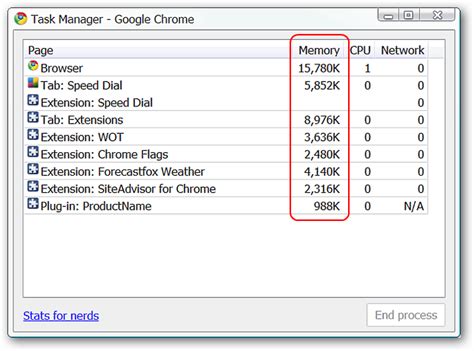 Monitor And Control Memory Usage In Google Chrome