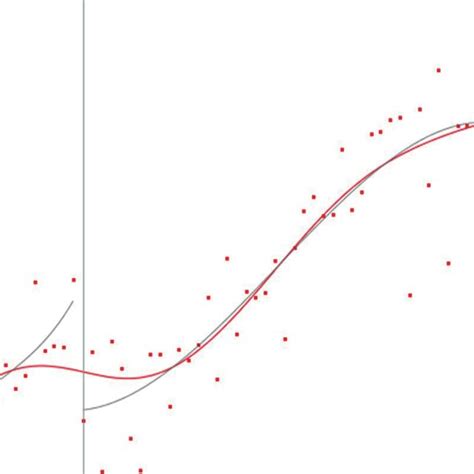 Interrupted Time Series Analysis Total Medical Imaging Cost