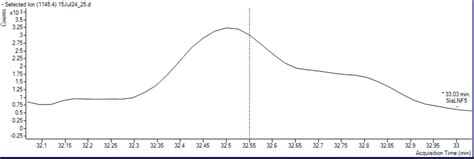 Masshunter Quant Keeps Integrating Noise Forum Mass Spectrometry Software Agilent Community