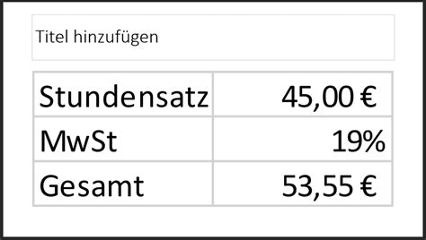Verschiedene Möglichkeiten Excel In Powerpoint Einzufügen