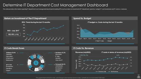 Top 10 It Cost Optimization Priorities By Cios Powerpoint Presentation