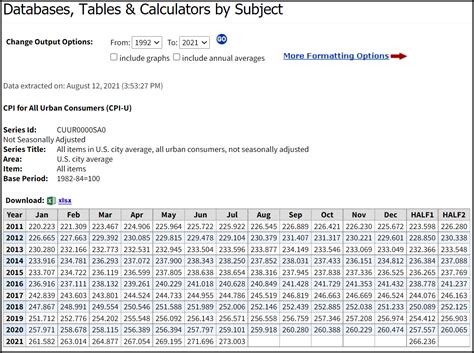 acquire and analyze inflation data in the us with an api python and