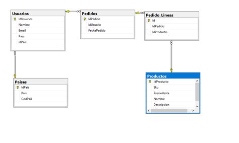 todo sobre programación c sql html y más 35 aplicaciones web sql