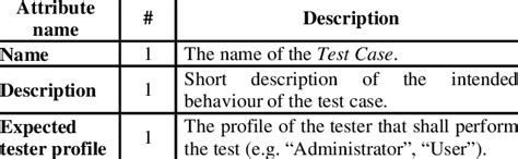 The Test Case Template Download Table