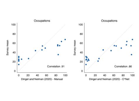 figure b 9 comparison between our survey mean and the measures by