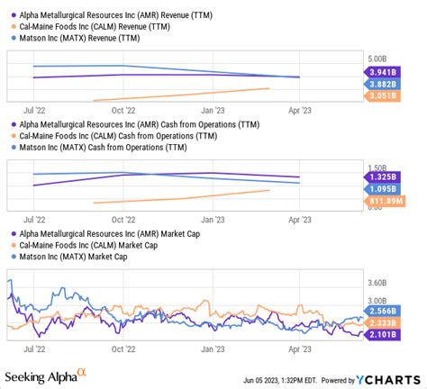 Vuse Focused Strategy With Appealing Valuation But Inconsistent Returns Seeking Alpha