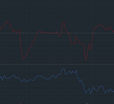 Python Create Chaikin Oscillator Using Pandas Stack Overflow