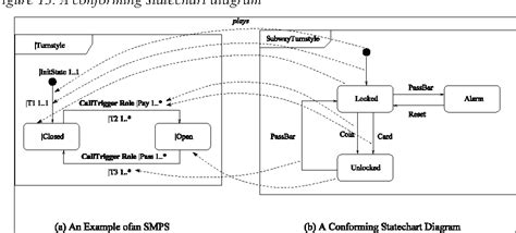 Figure 13 From The Role Based Metamodeling Language For Specifying Design Patterns Semantic