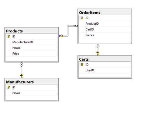 Asynchronous Queries And Dtos Sample Webapi Application Bmeviauac01