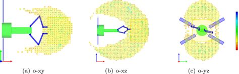 The Force Capability Map Considering Only The Velocity Constraint Download Scientific Diagram