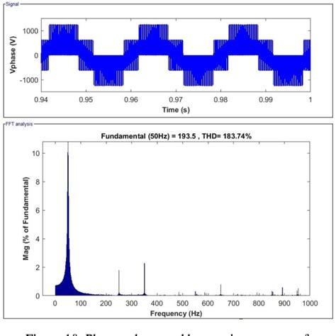 Figure 1 From Design Of A Three Phase Z Source Inverter For Photovoltaic Systems Semantic Scholar
